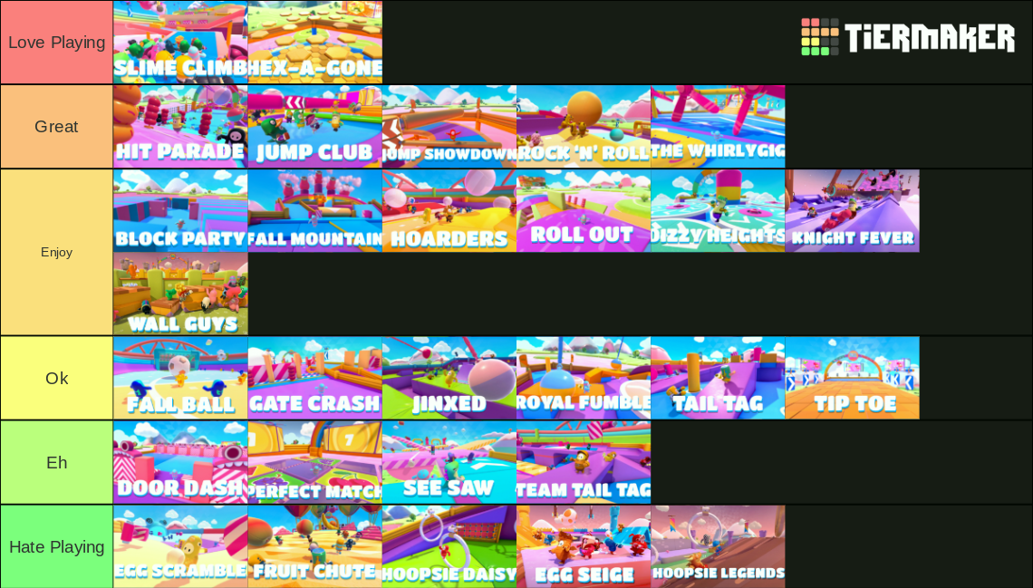 Fall Guys: Ultimate Knockout Rounds Tier List (Community Rankings ...