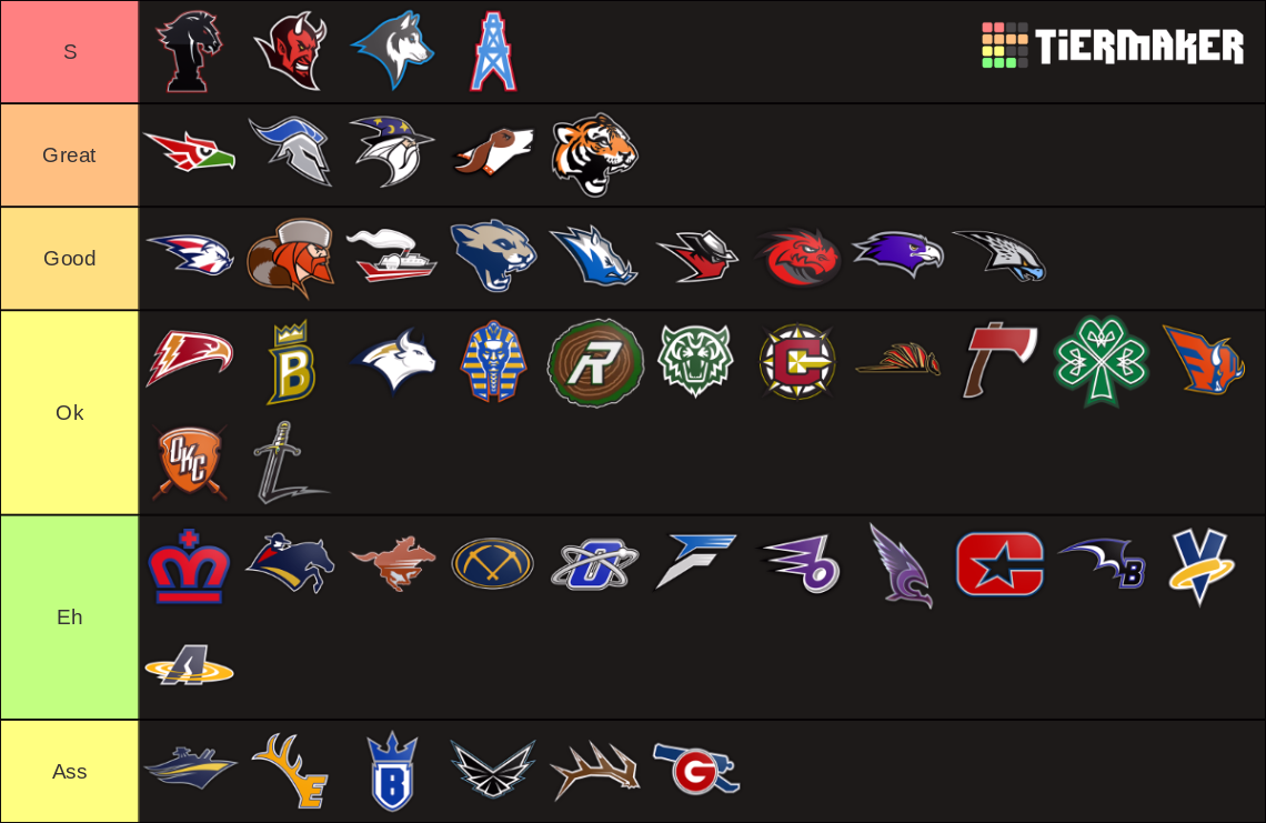 Madden 23 Relocation Teams Tier List (Community Rankings) - TierMaker