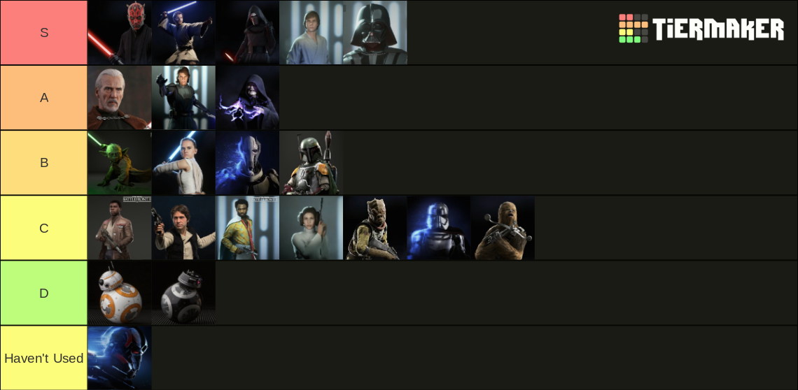 Star Wars Battlefront II (Feb 2020) Tier List (Community Rankings ...