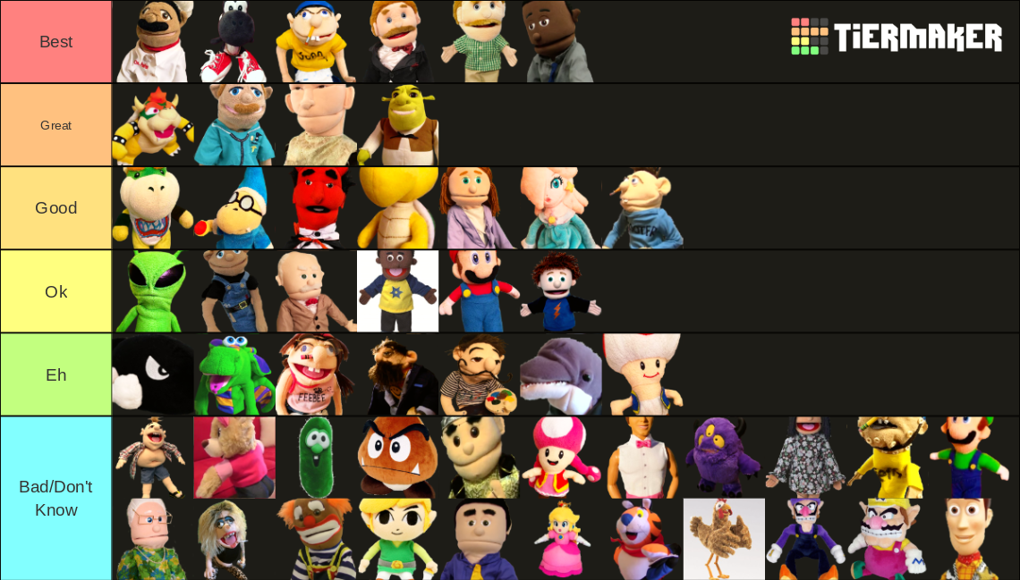 Supermariologan Sml Characters Tier List Community Rankings Tiermaker
