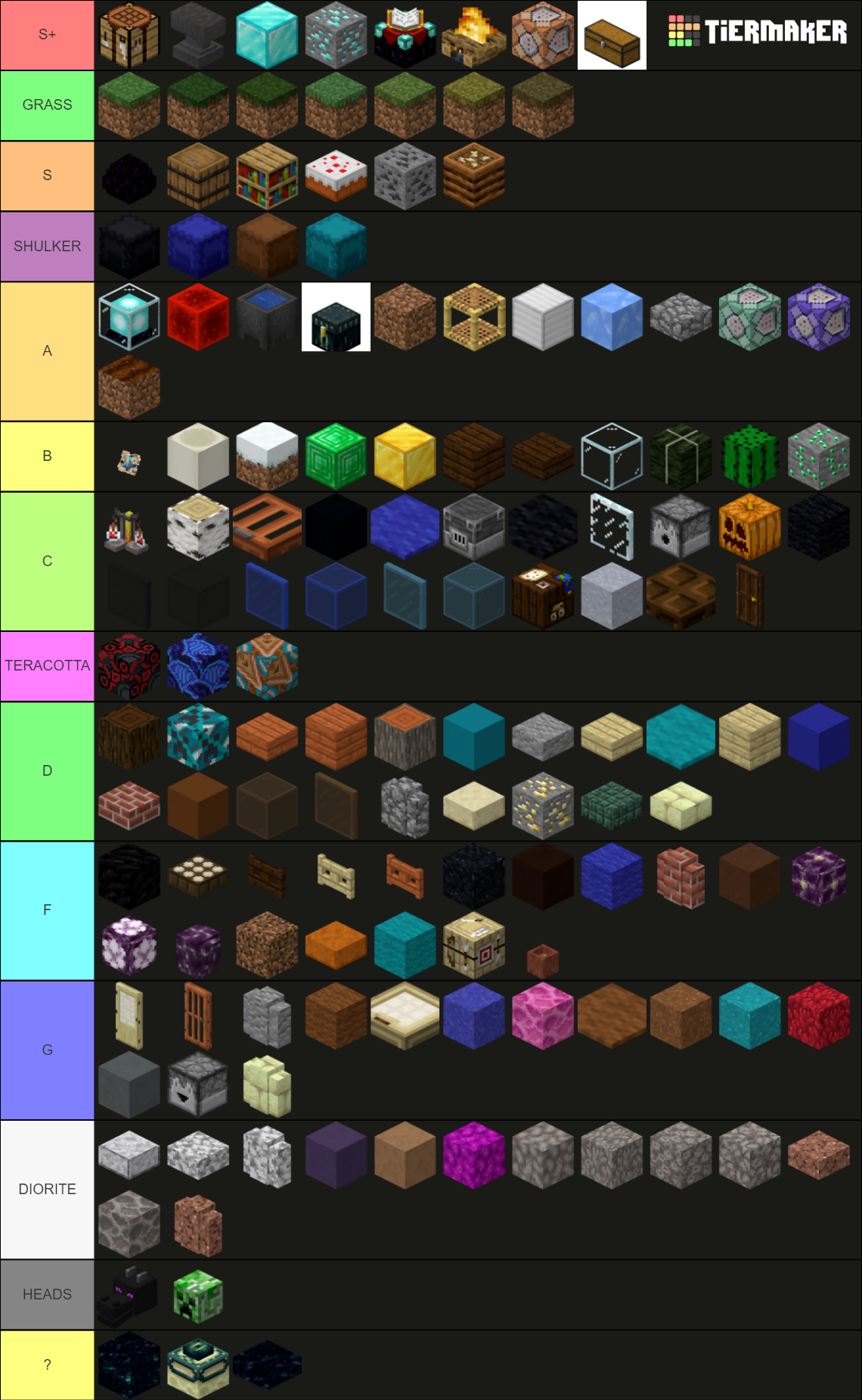Recent Minecraft Tier Lists - TierMaker