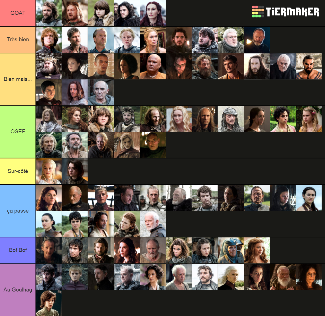Game of Thrones Tier List (Community Rankings) - TierMaker