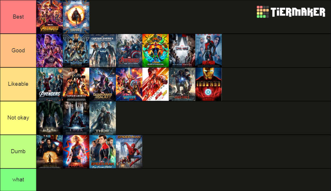 Marvel Movies (The Infinity Saga, Phase 1-3) Tier List (Community ...