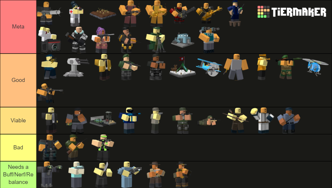 Tower Defense Simulator Tower Usability Standing (the meta) Tier List ...