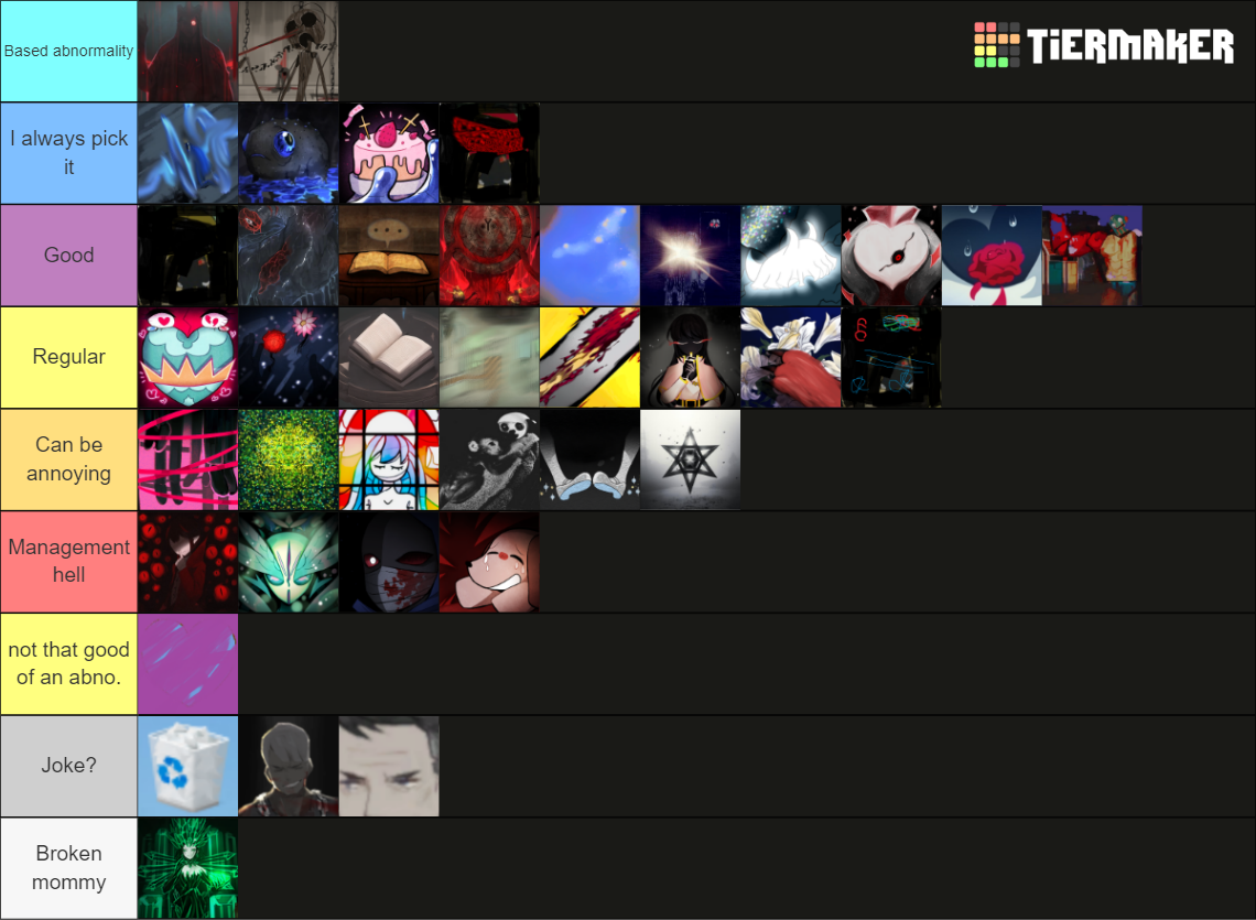 Lobotomy corporation all modded abnos Tier List (Community Rankings ...