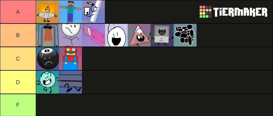 BFTROR Tier List (Community Rankings) - TierMaker