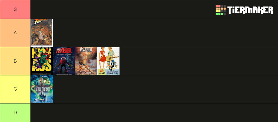 CVGC Movie Night 2023-2024 Tier List (Community Rankings) - TierMaker
