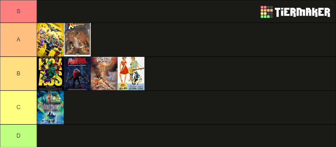 CVGC Movie Night 2023-2024 Tier List (Community Rankings) - TierMaker