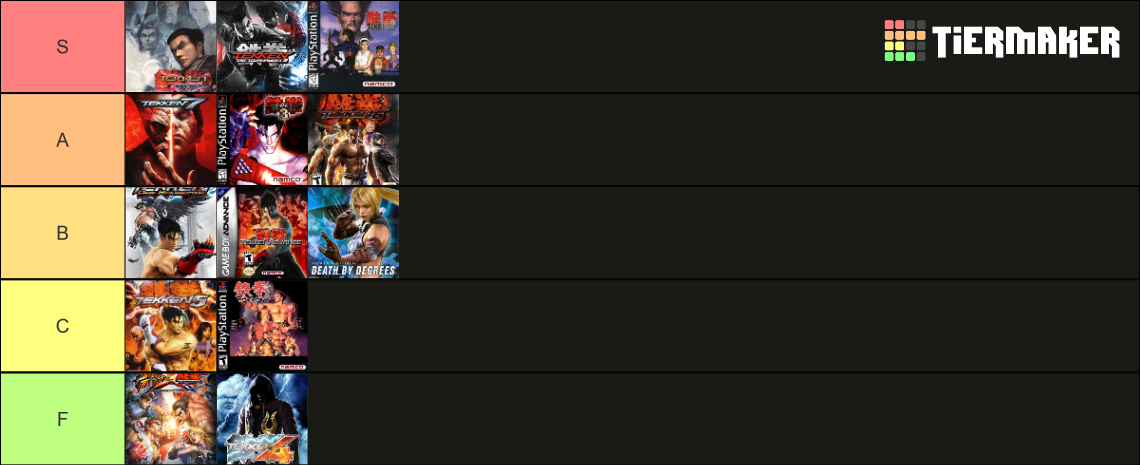 The Definitive Tekken Tier List (Community Rankings) - TierMaker