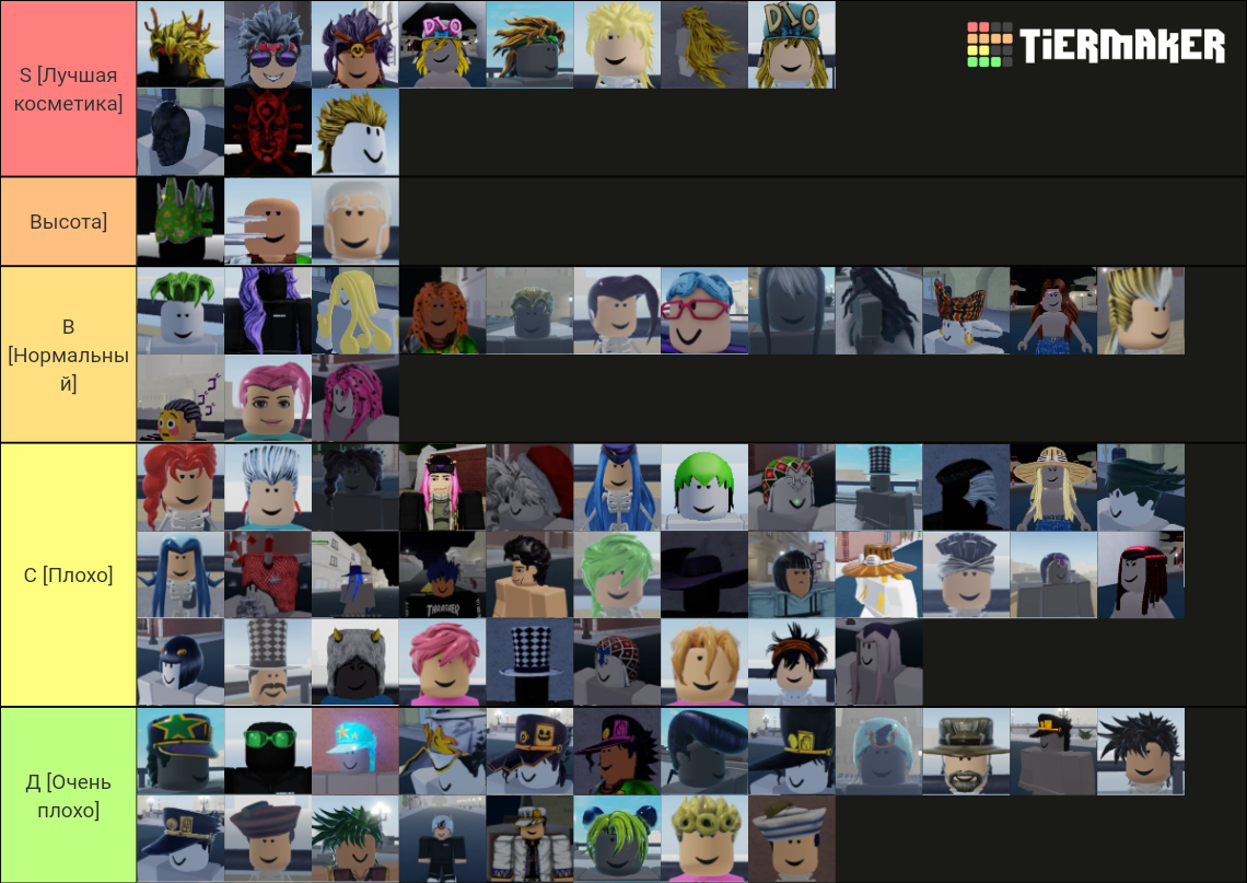 [YBA] Cosmetics/accesoirs tierlist (08.2022) Tier List (Community ...