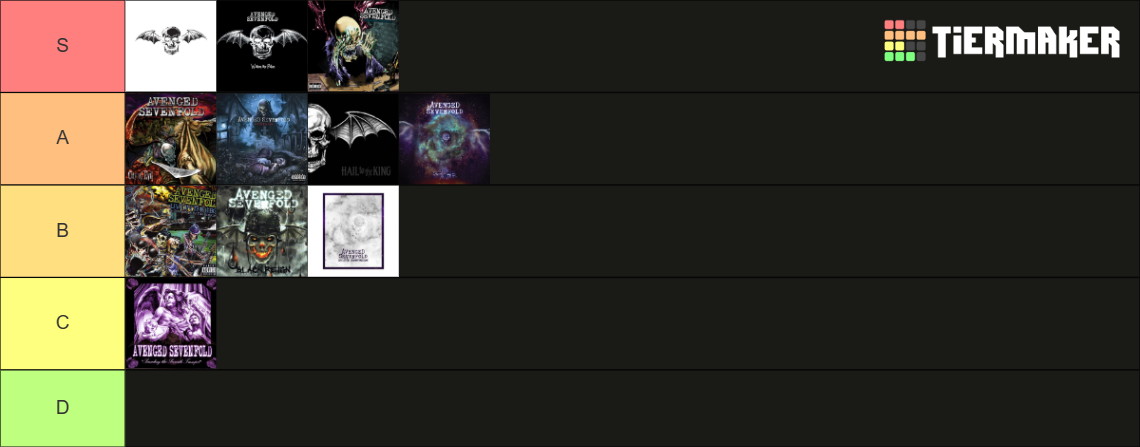 Avenged Sevenfold Albums (Including Live and EP's) Tier List (Community ...