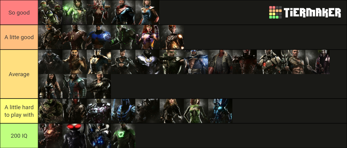 Injustice 2 Characters Tier List (Community Rankings) - TierMaker