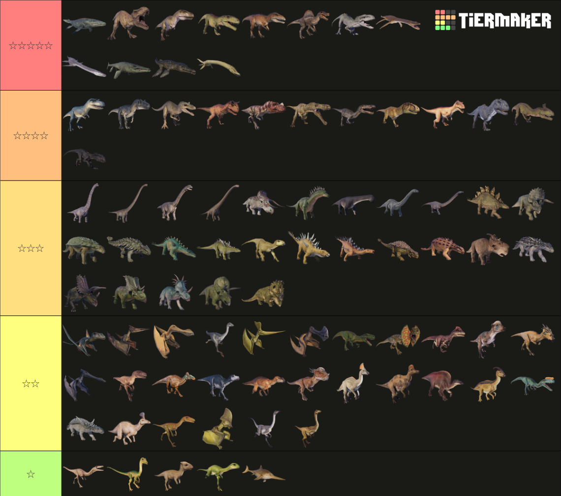 Jurassic World Evolution 2 🦕 Tier List (Community Rankings) - TierMaker