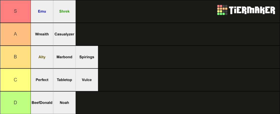 Void Tier List (Community Rankings) - TierMaker