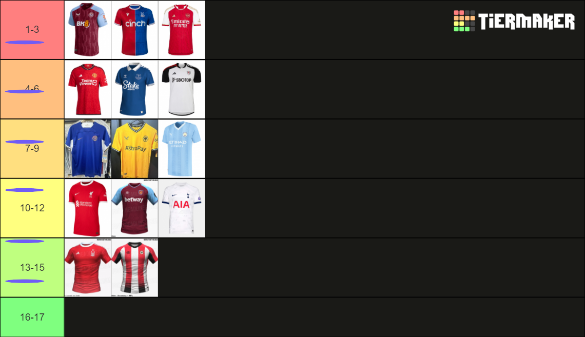 prem 23/24 kits Tier List (Community Rankings) - TierMaker