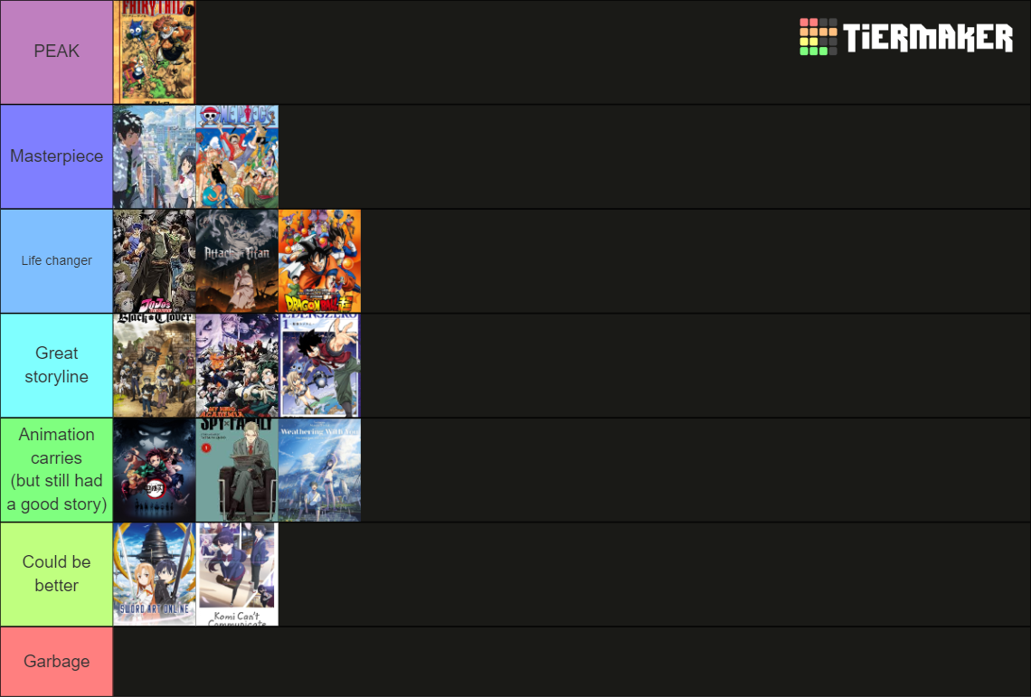 Custom anime tierlist Tier List (Community Rankings) - TierMaker