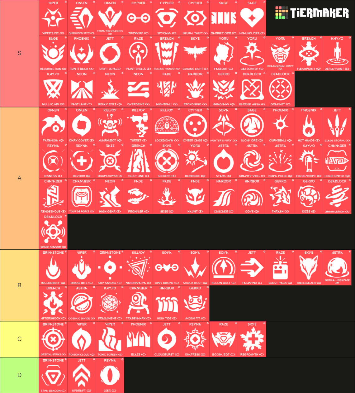 Valorant Agent Abilities Tier List (Community Rankings) - TierMaker