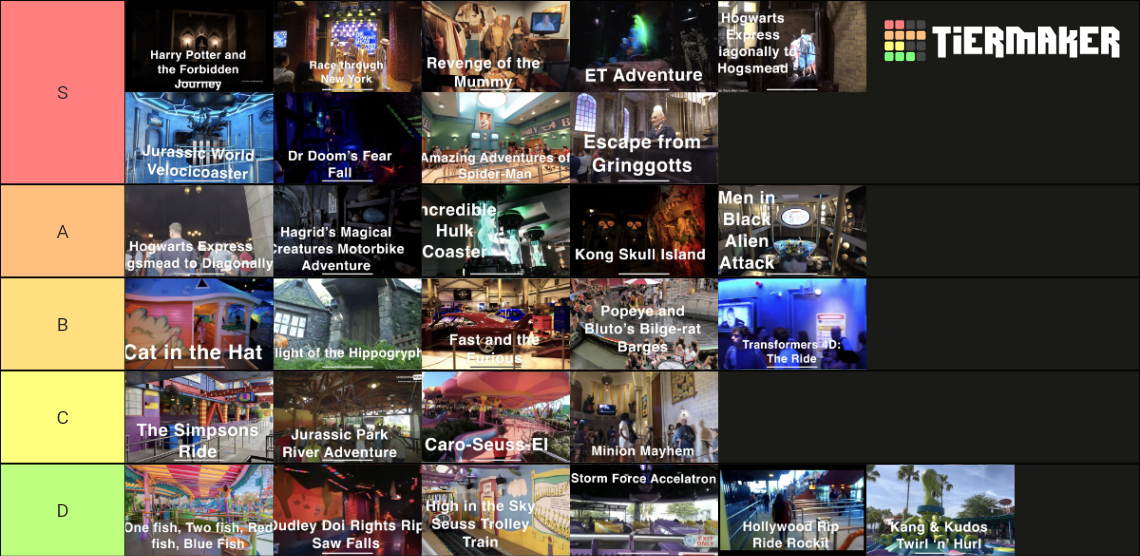 The Universal Family Podcast's Ride Queue Tier List (Community Rankings ...