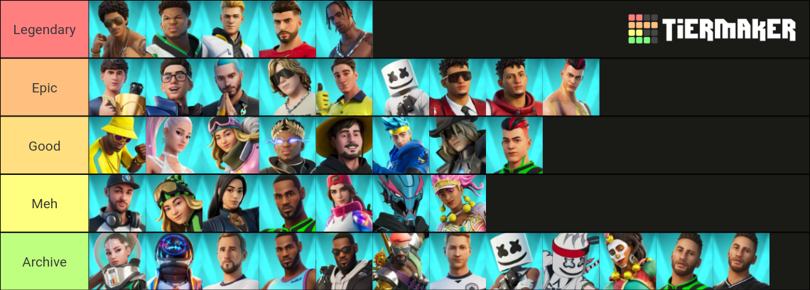 All Fortnite Icon Collab Skins Ranked Tier List (Community Rankings ...