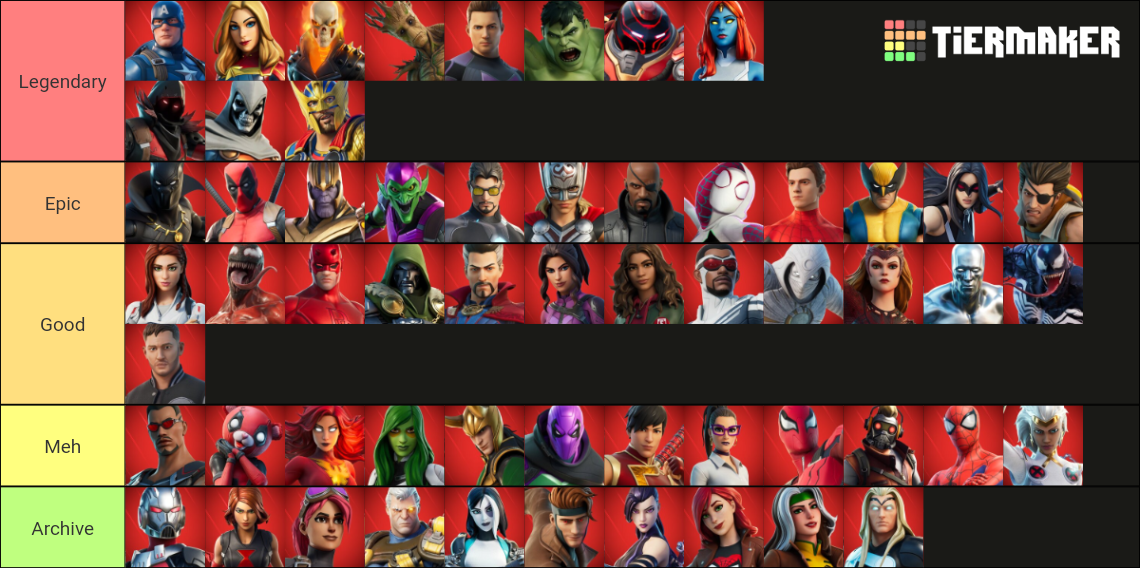 All Fortnite Marvel Collab Skins Ranked Tier List (Community Rankings ...