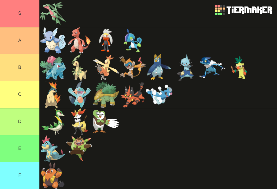Pokemon Starters Middle Evolutions Tier List (Community Rankings ...