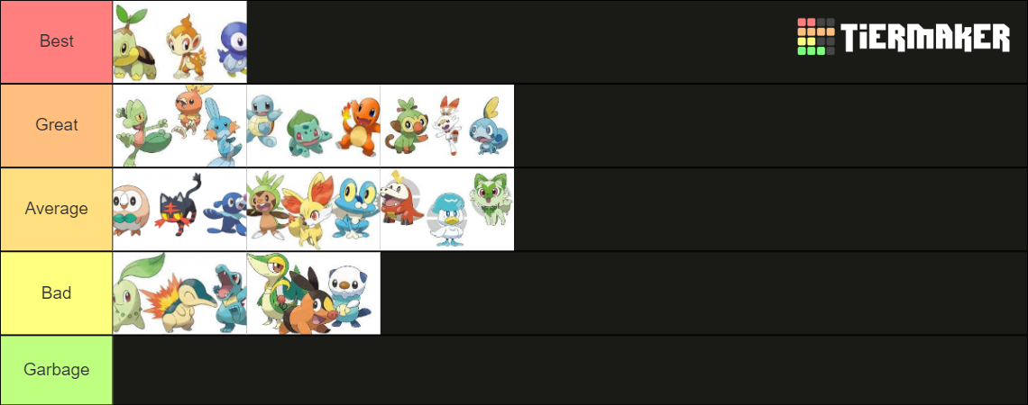 Pokémon Starter Trios Tier List (Community Rankings) - TierMaker