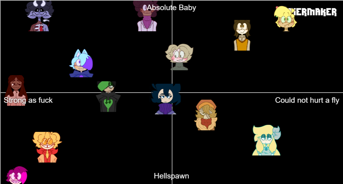 PSYSO character (OUTDATED) Tier List (Community Rankings) - TierMaker PSYSO character (OUTDATED) Tier List (Community Rankings) - TierMaker