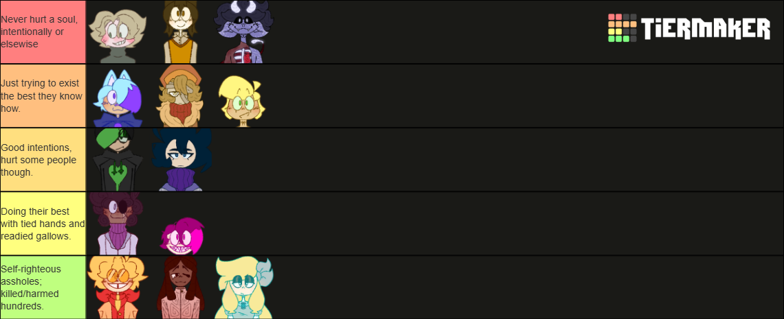 PSYSO character (OUTDATED) Tier List (Community Rankings) - TierMaker PSYSO character (OUTDATED) Tier List (Community Rankings) - TierMaker
