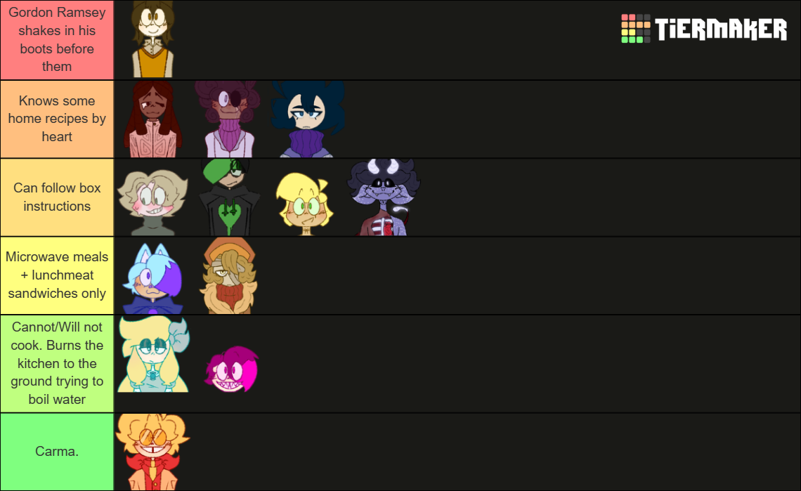 PSYSO character (OUTDATED) Tier List (Community Rankings) - TierMaker PSYSO character (OUTDATED) Tier List (Community Rankings) - TierMaker