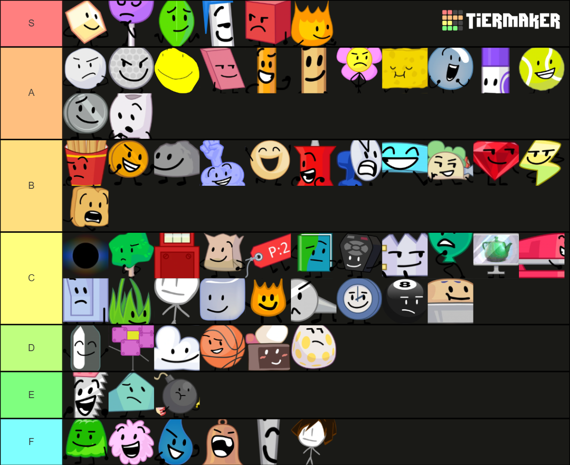 Battle For Dream Island Characters Tier List (Community Rankings ...