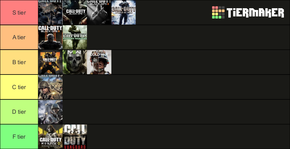 Call of duty ranking Tier List (Community Rankings) - TierMaker