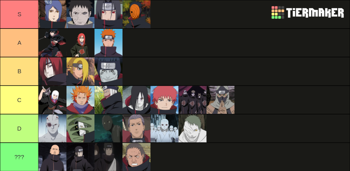 Akatsuki Tier List (Community Rankings) - TierMaker