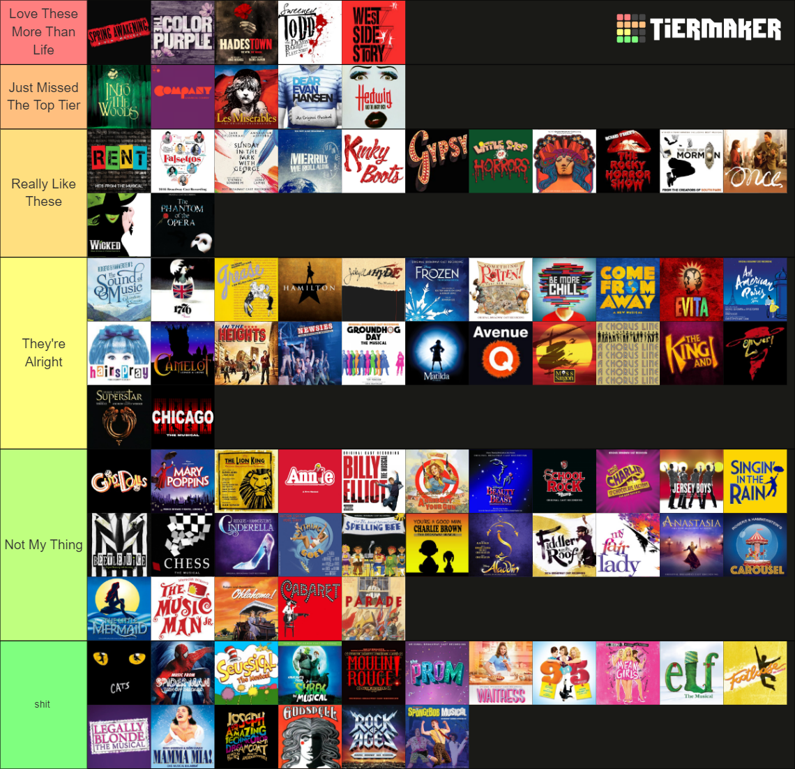Ultimate Broadway Musicals Tier List (Community Rankings) - TierMaker