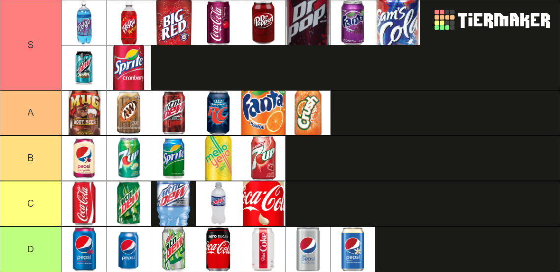 Ultimate Soda Tier List (Community Rankings) - TierMaker