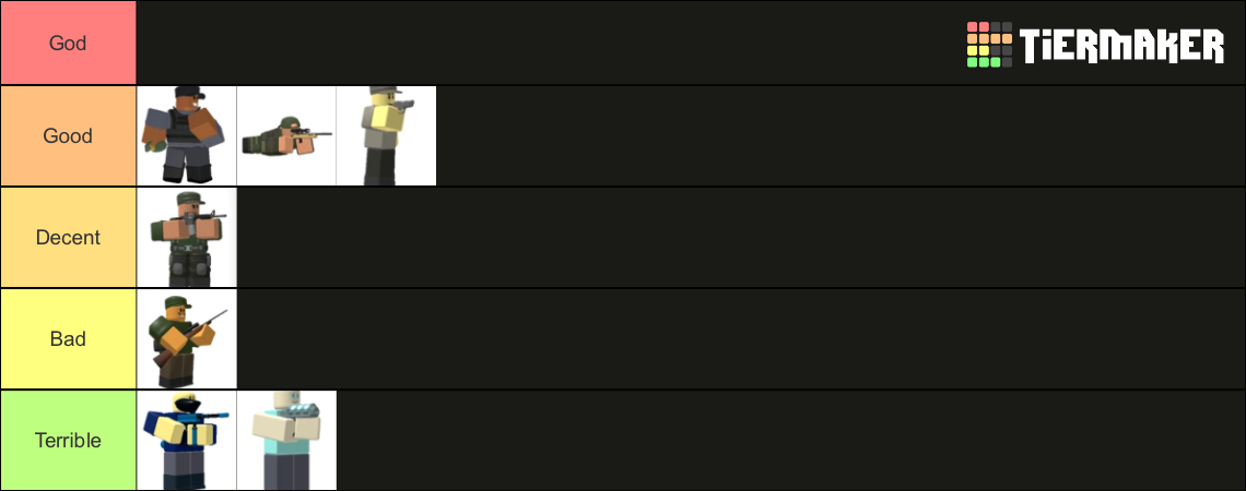 TDS Starter Towers Ranking July 2023 Tier List (Community Rankings ...