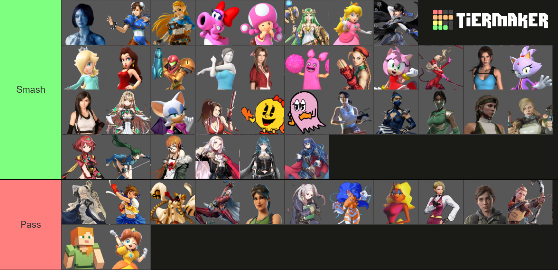 Female Video Game Characters Tier List (Community Rankings) - TierMaker