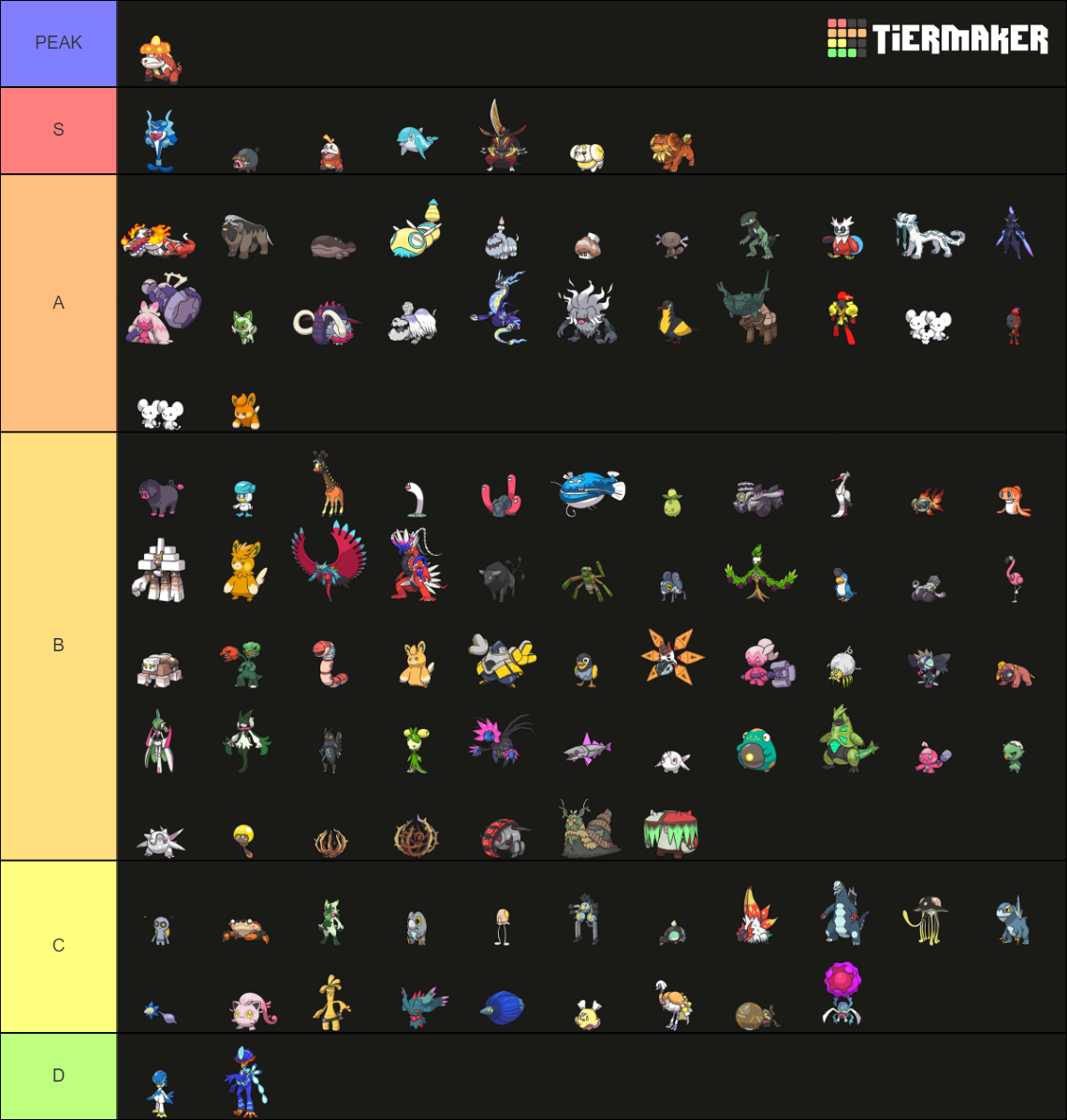 Pokémon Gen 9 Tier List (Community Rankings) - TierMaker