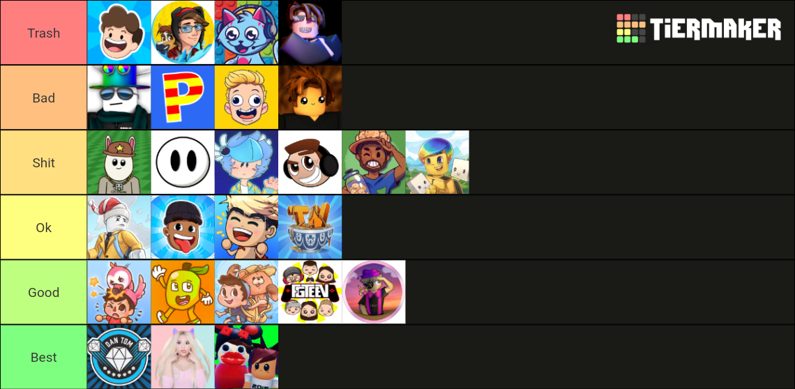 Roblox youtuber's Tier List (Community Rankings) - TierMaker