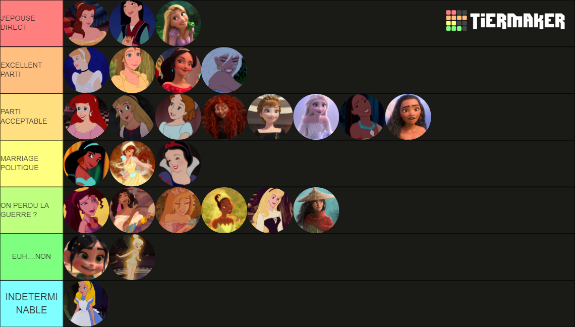 The Disney Princess Tier List (Community Rankings) - TierMaker