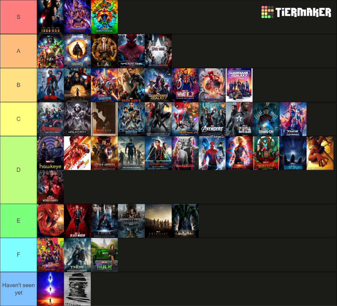 All MCU Movies / TV shows +Spiderman movies Tier List (Community ...