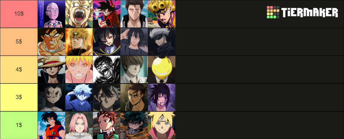 Anime Character Tier List (Community Rankings) - TierMaker