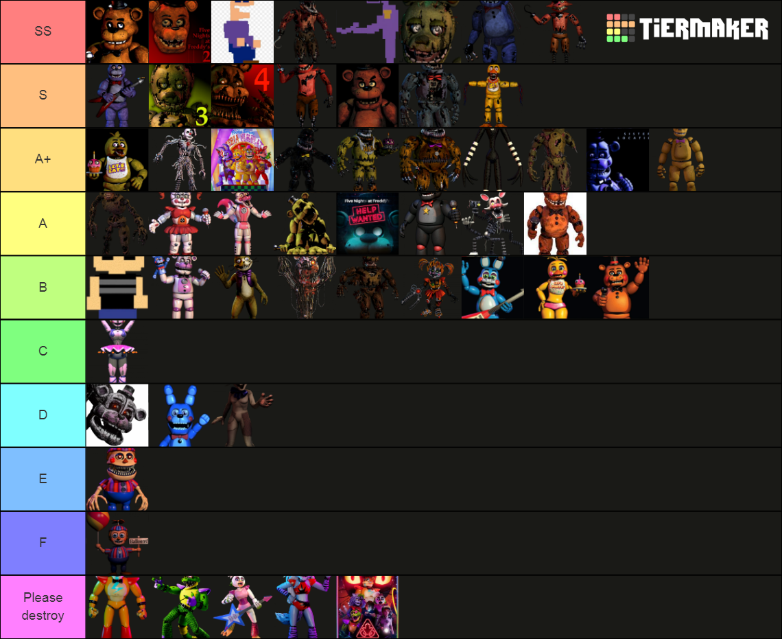 fnaf character+games Tier List (Community Rankings) - TierMaker