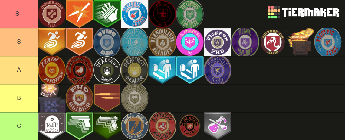 All CoD Zombies perks WaW - Cold War (+IW, no AW/WW2/VG) Tier List ...