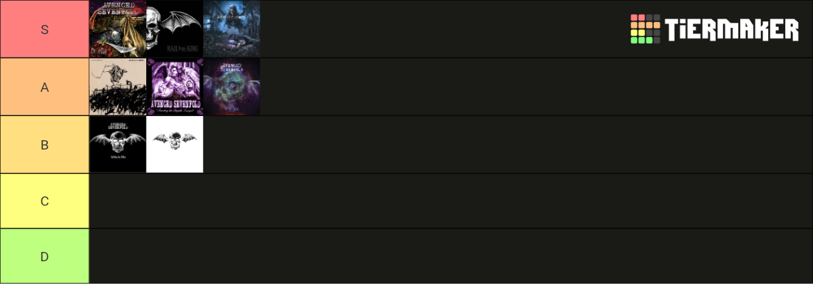 Avenged Sevenfold Albums (2023) Tier List (Community Rankings) - TierMaker