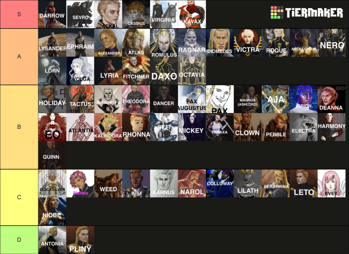 Red Rising Characters Tier List (Community Rankings) - TierMaker