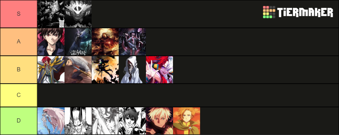 Strongest planetary (and below) characters Tier List (Community ...