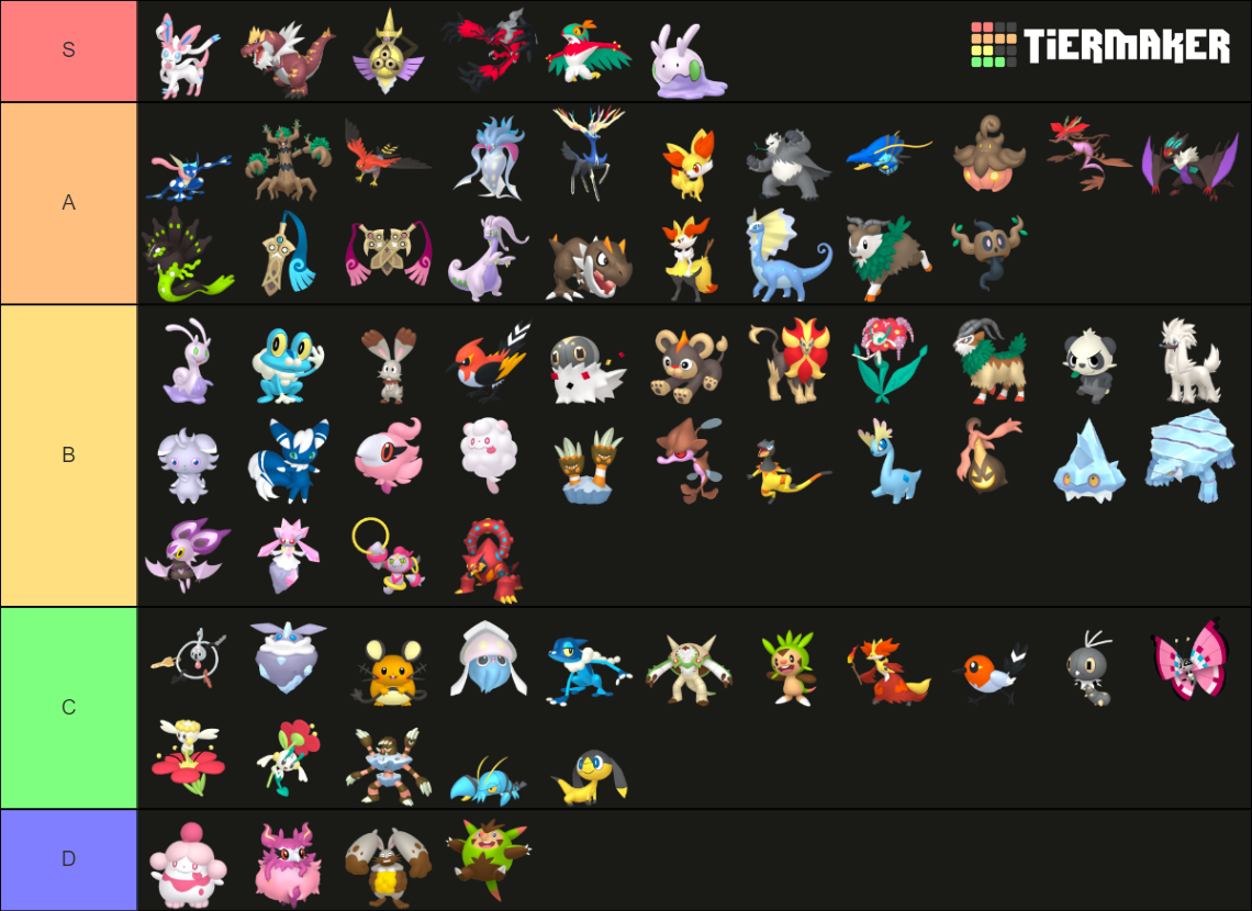 Gen 6 Pokemon Tier List (Community Rankings) - TierMaker