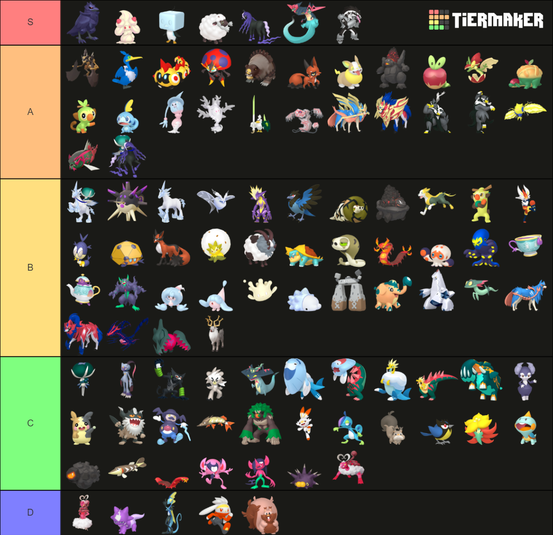 Gen 8 Pokemon Tier List (Community Rankings) - TierMaker