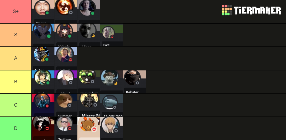 EU4 a graczy :D Tier List (Community Rankings) - TierMaker