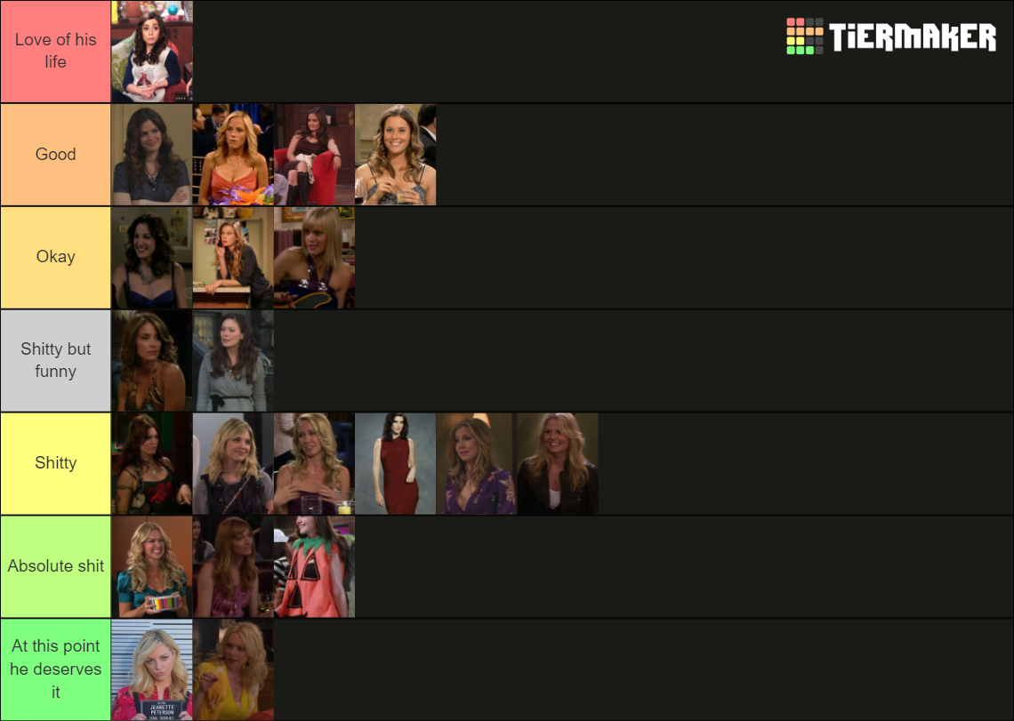 Ted's Girlfriend Tier List (Community Rankings) - TierMaker